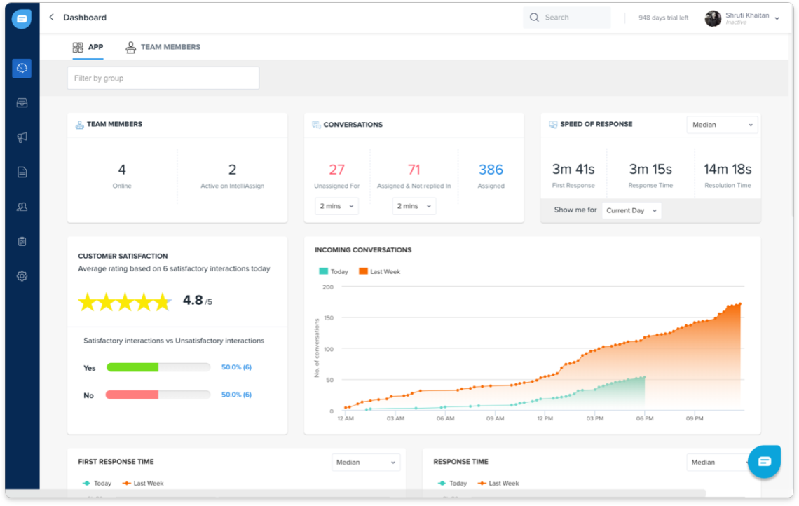 Customer messaging for your startup | Freshchat