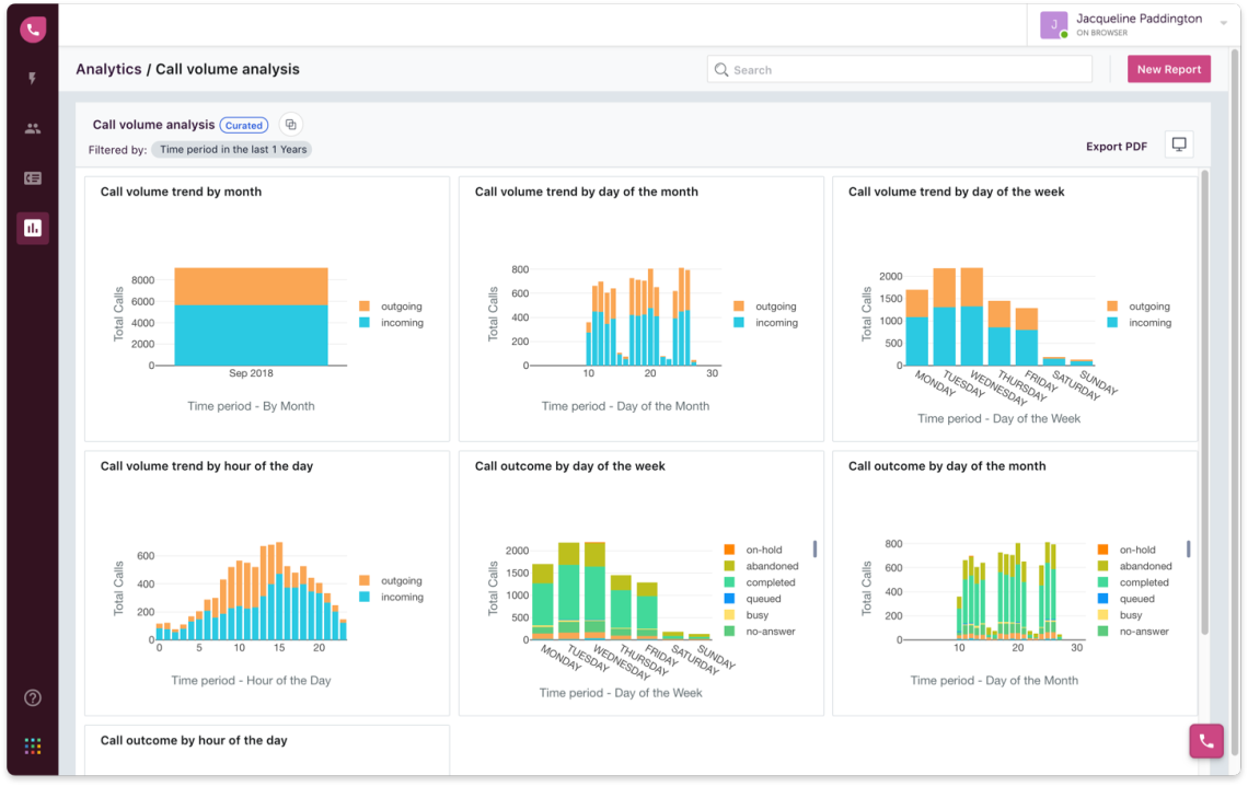 Custom call center reports |Freshcaller