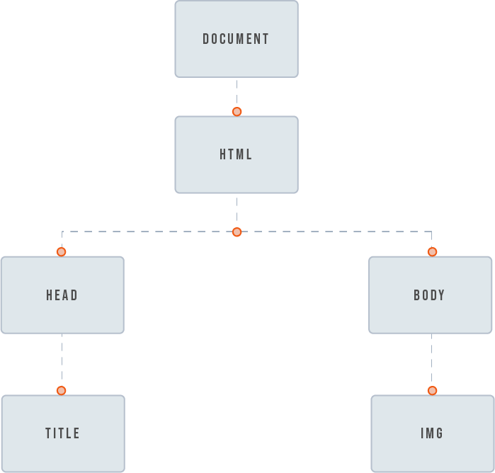 What is Session replay: Where to use & Best tools - Freshmarketer