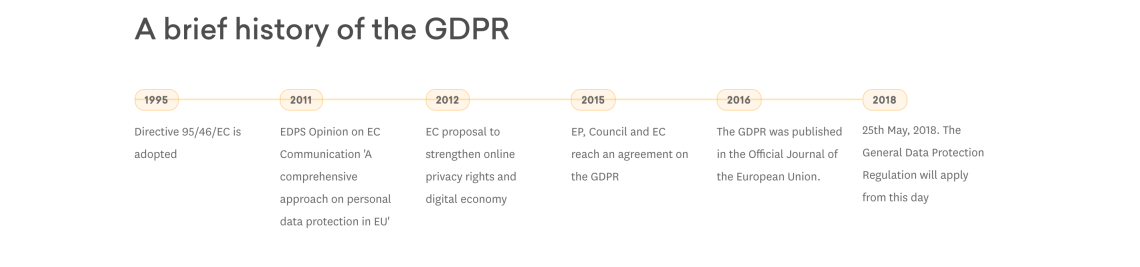 CRM and GDPR | CRM GDPR Compliance | Freshsales CRM