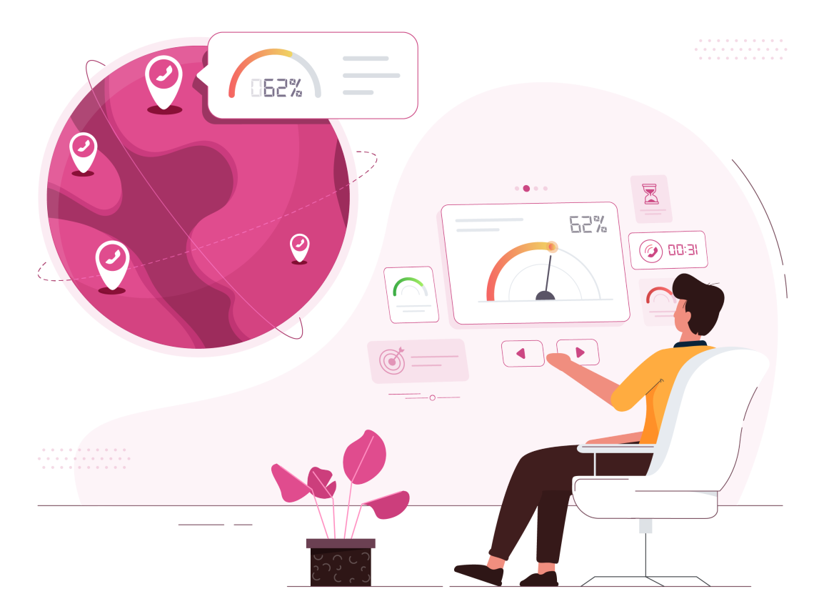 Monitorización de nivel de servicio | Software de call center ...