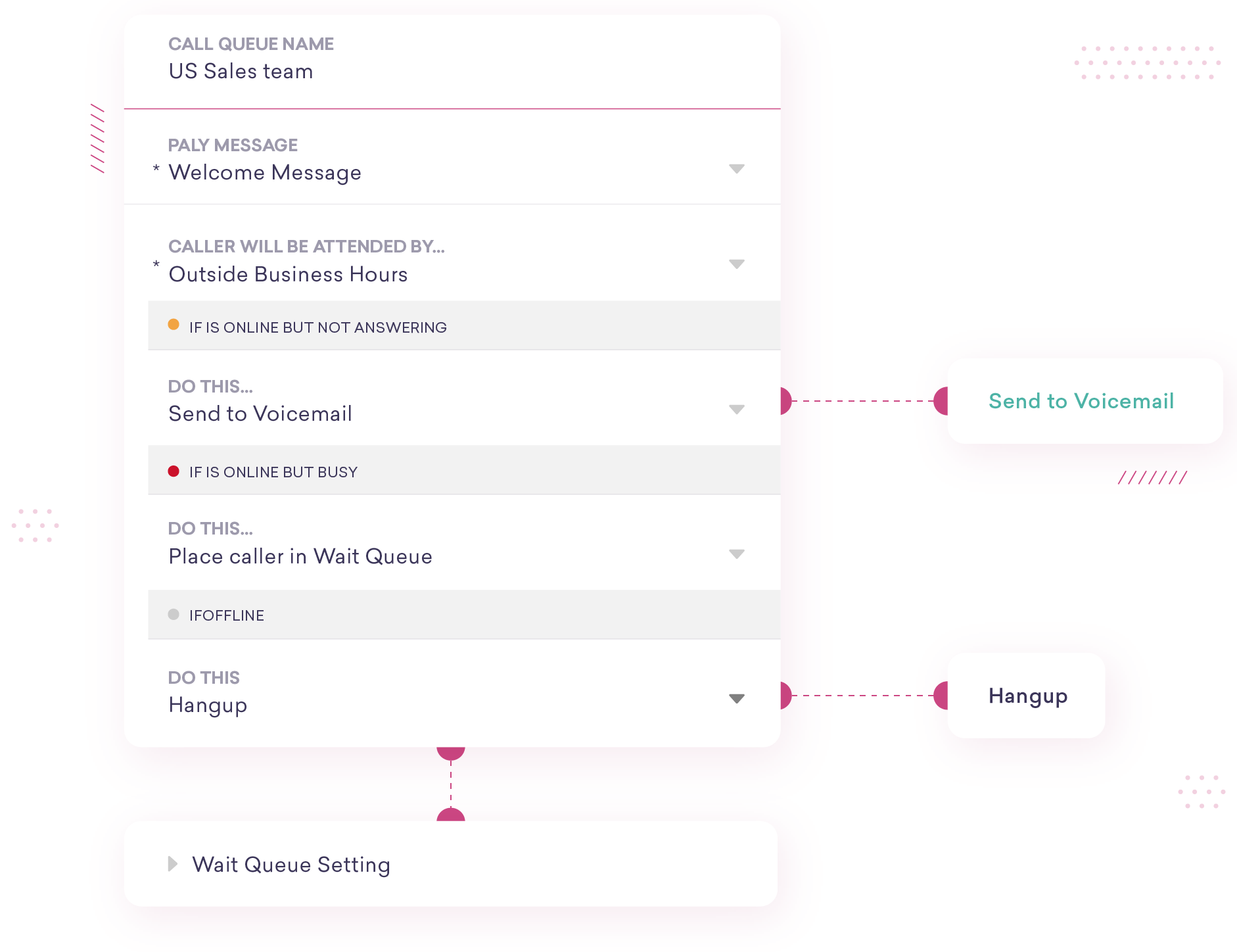 Zakelijke voicemail | Voicemail software | Freshdesk Contact Center