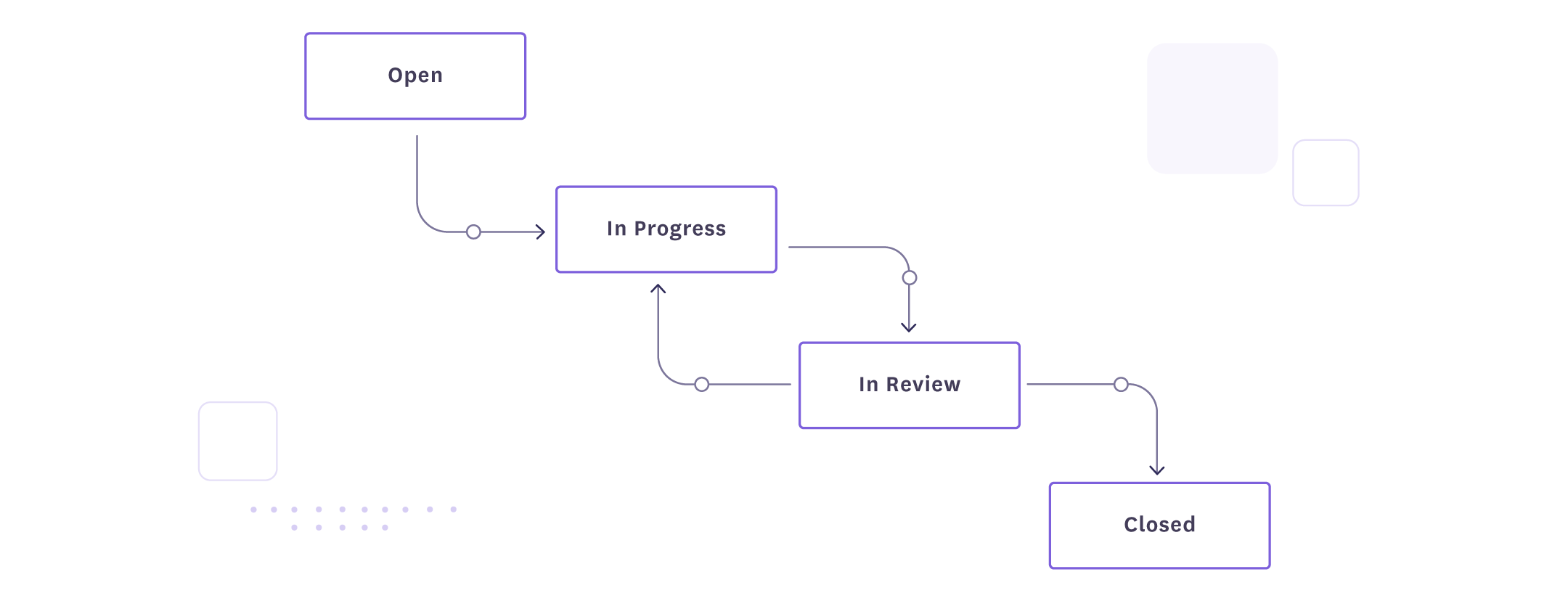 What is project management? | Project Management Software by Freshworks