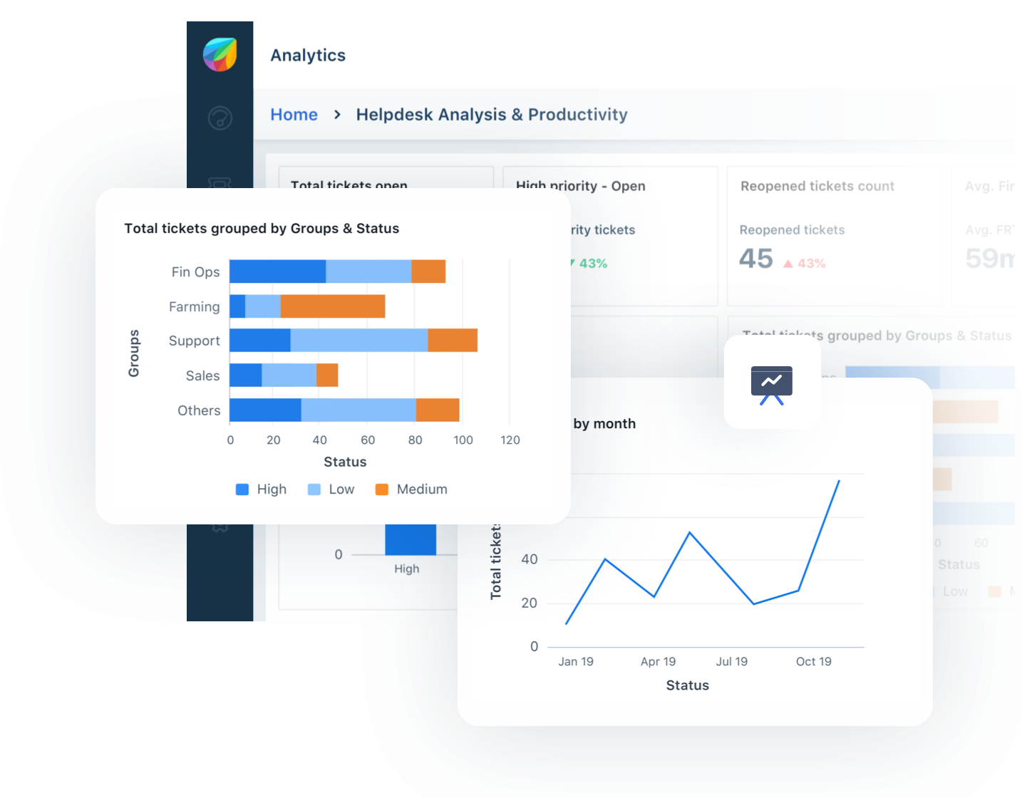 Visão geral da plataforma | Freshworks Neo | A plataforma empresarial ...