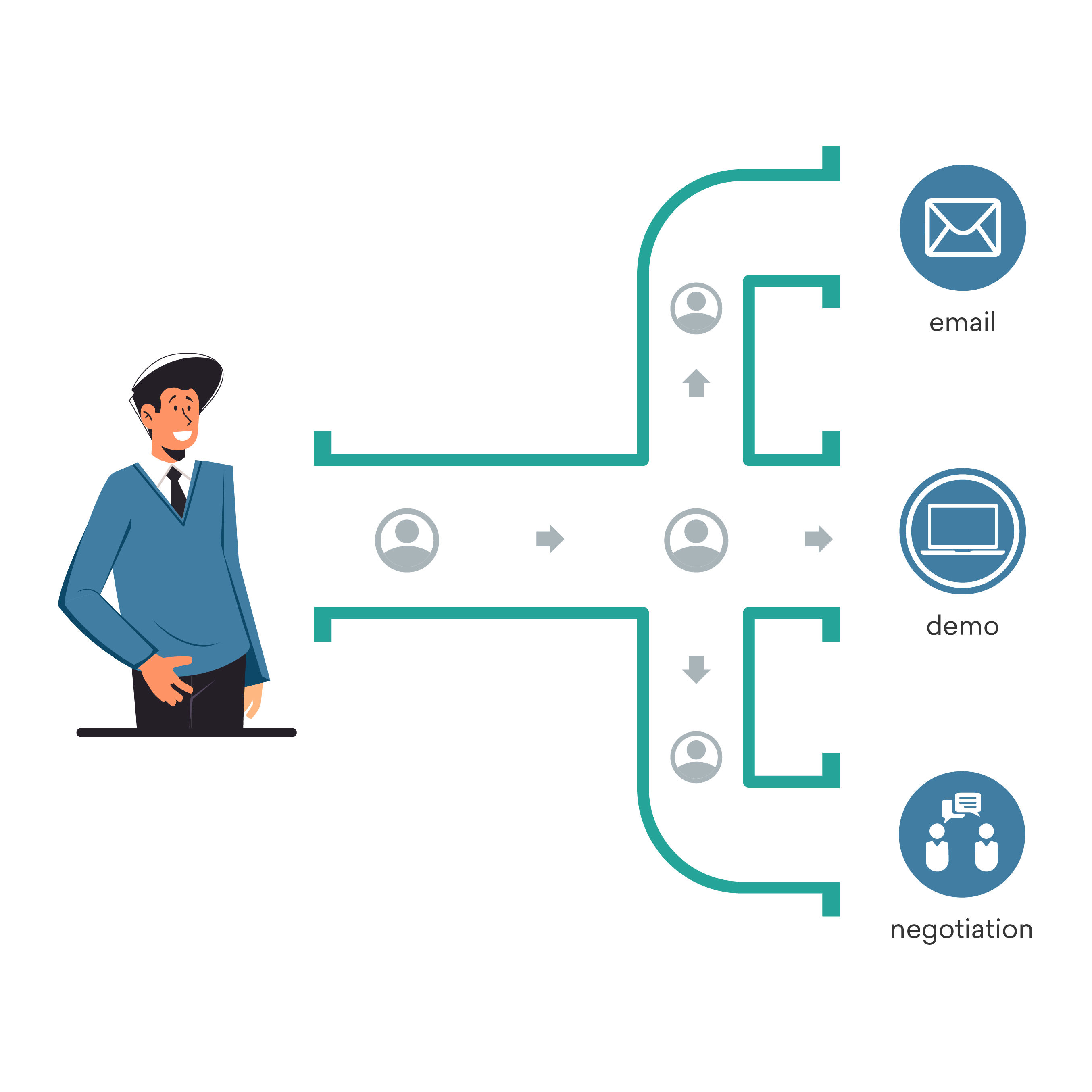what-is-sales-pipeline-how-to-build-a-sales-pipeline-freshsales
