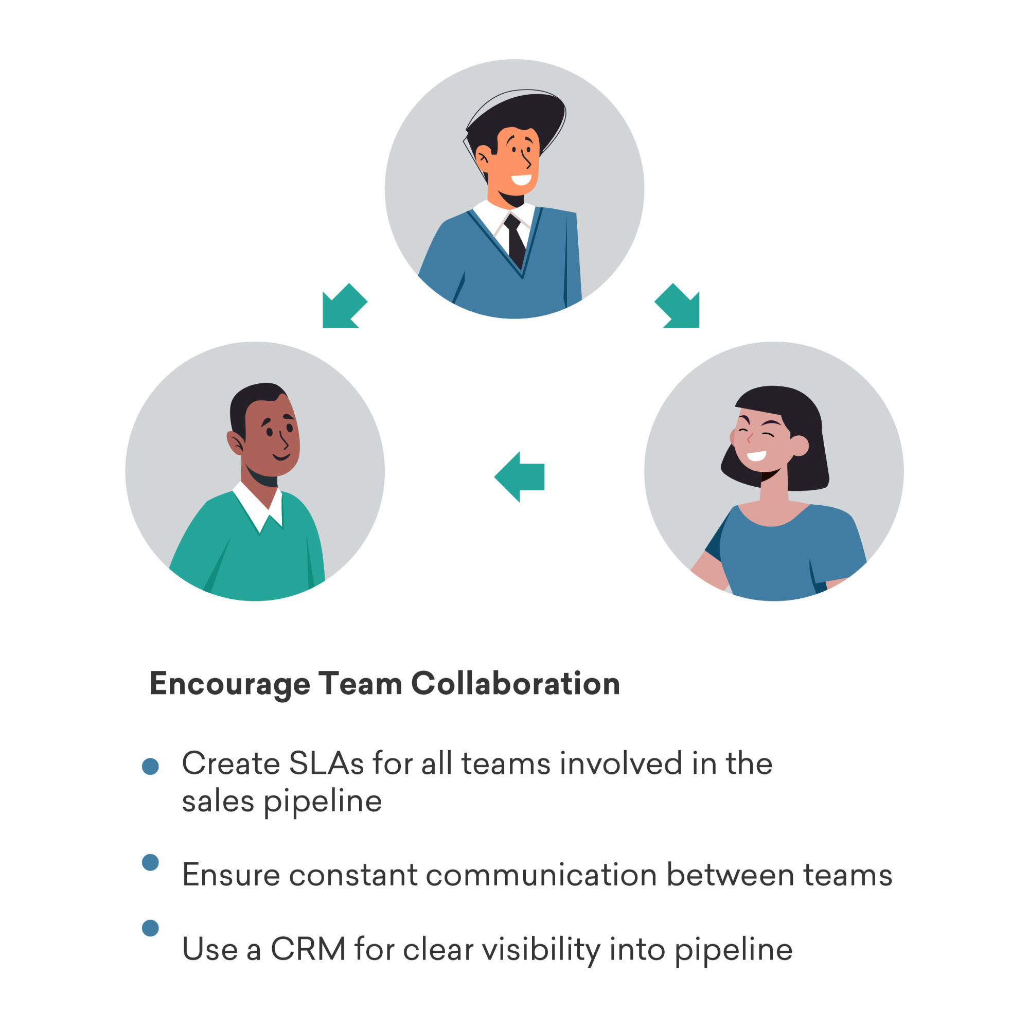 What is Sales Pipeline? | How to Build a Sales Pipeline? | Freshsales