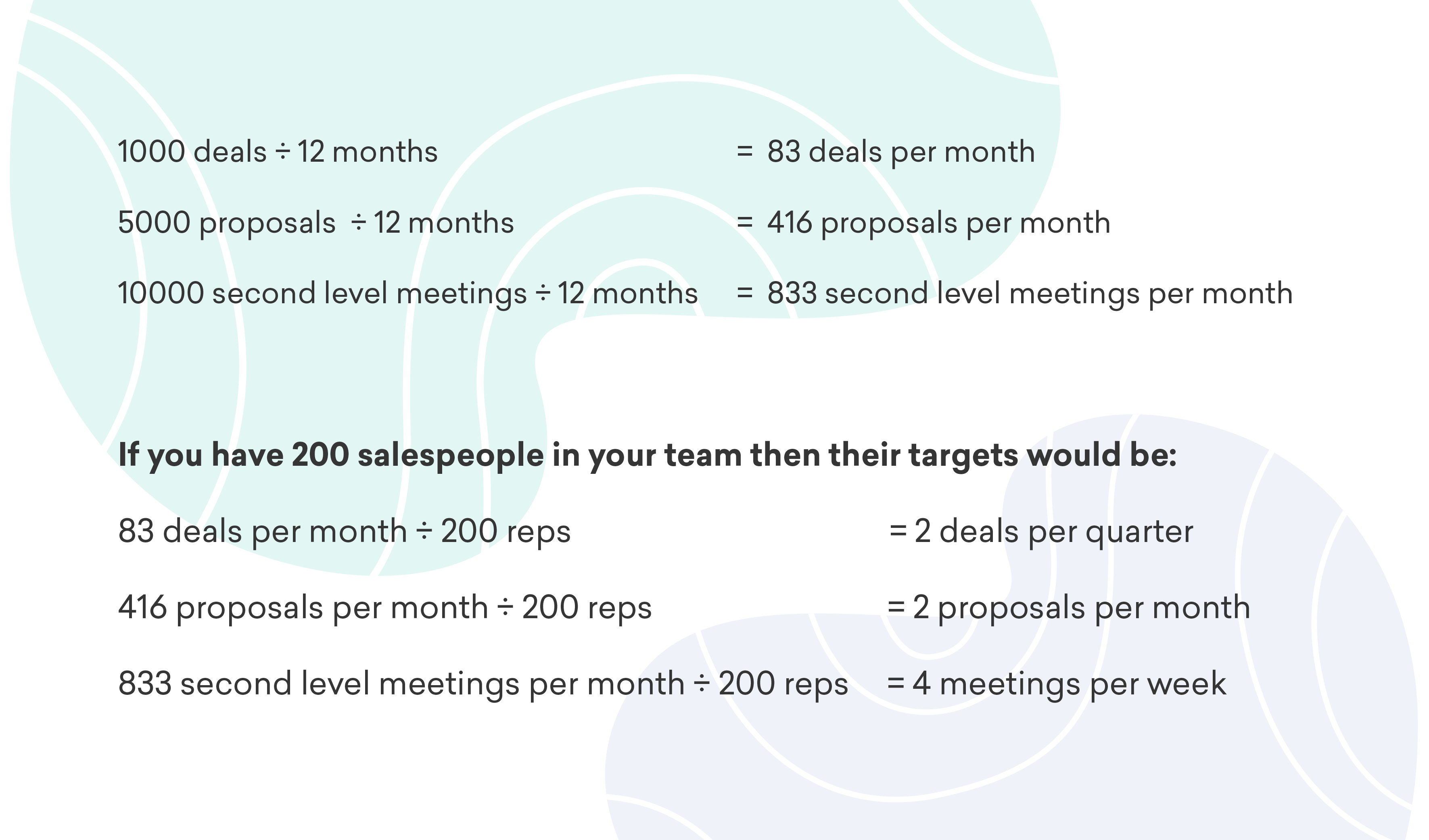 What is Sales Pipeline? | How to Build a Sales Pipeline? | Freshsales