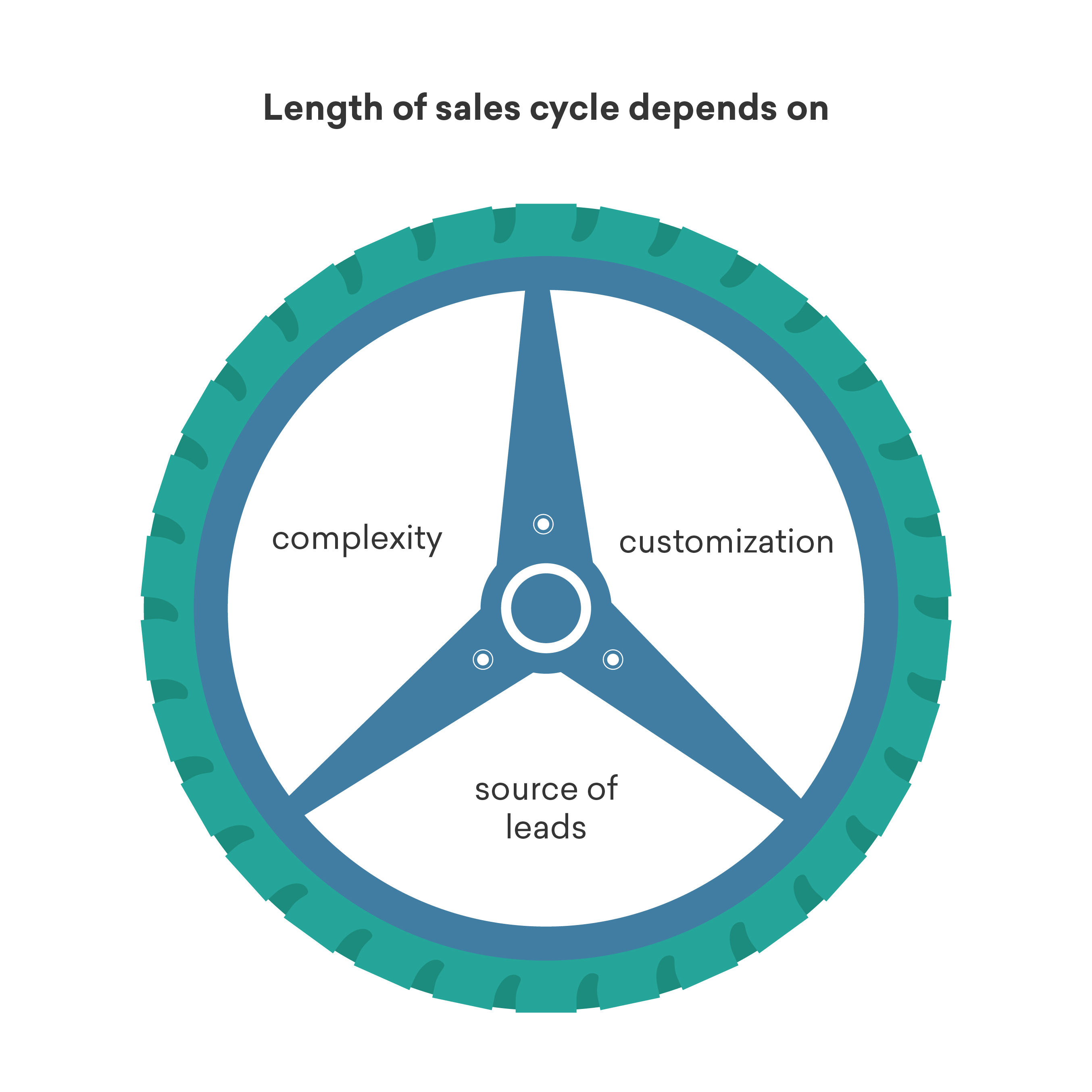 What is Sales Pipeline? | How to Build a Sales Pipeline? | Freshsales