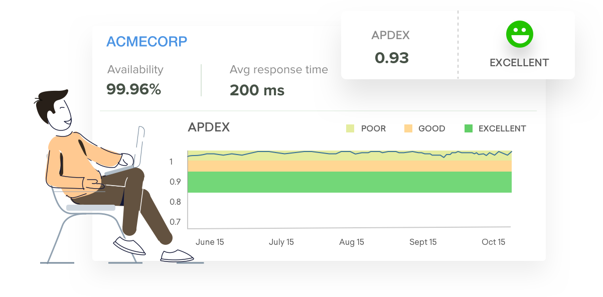 什么是Apdex？如何提高你的Apdex分数？