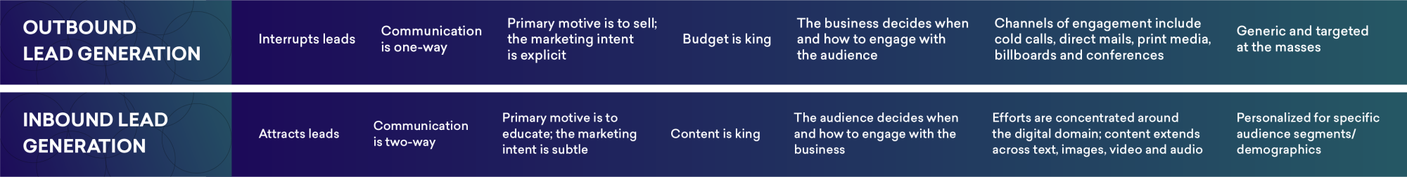 What is lead generation? Ultimate guide to lead gen 2023