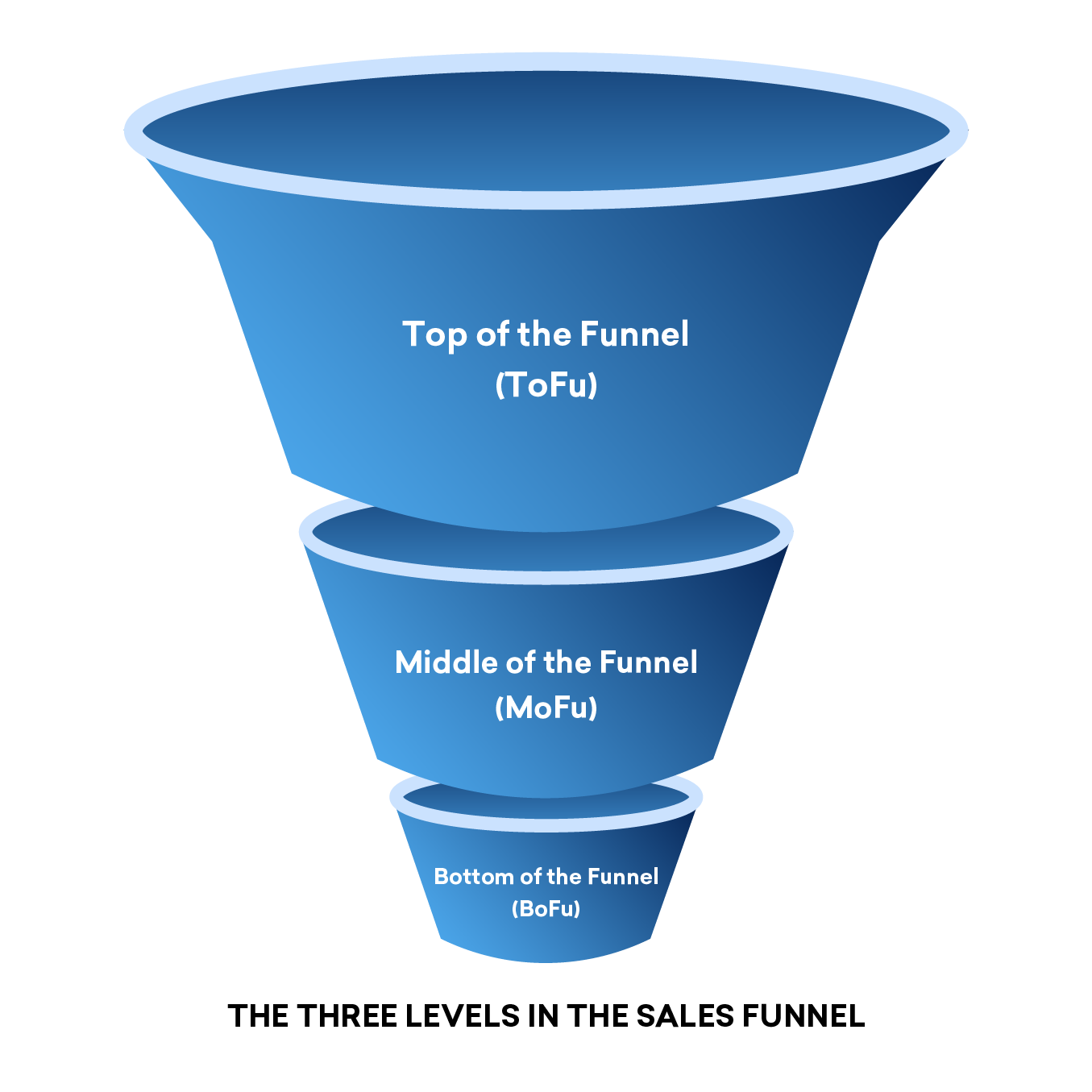 What is lead generation? Ultimate guide to lead gen 2023