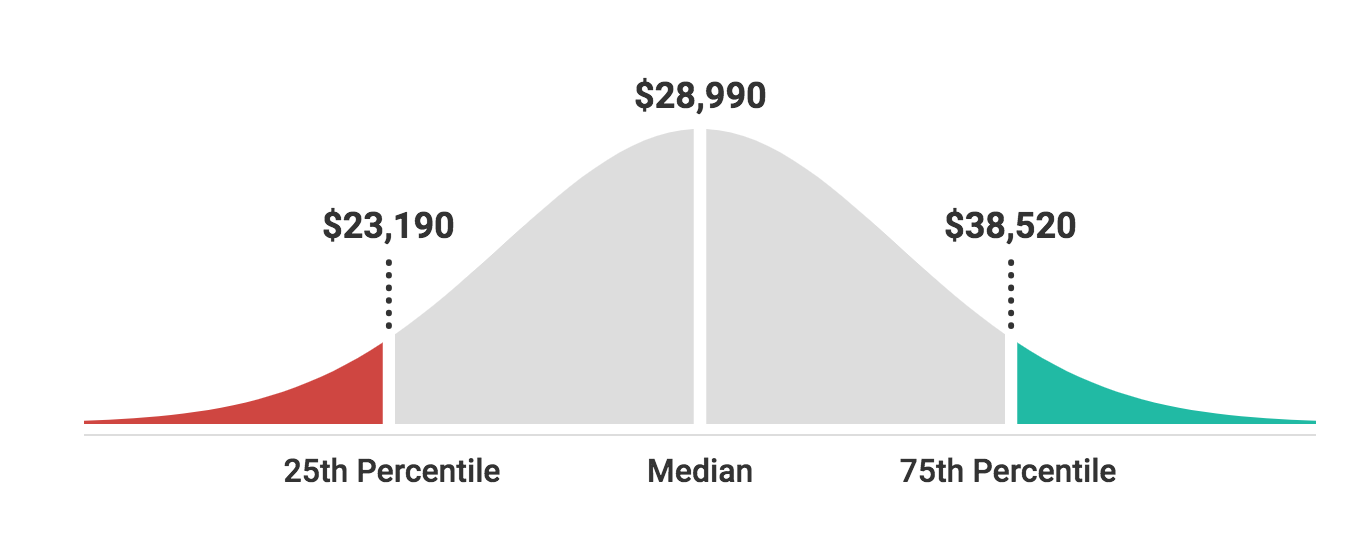 Pre-school teacher Job Description | Freshteam