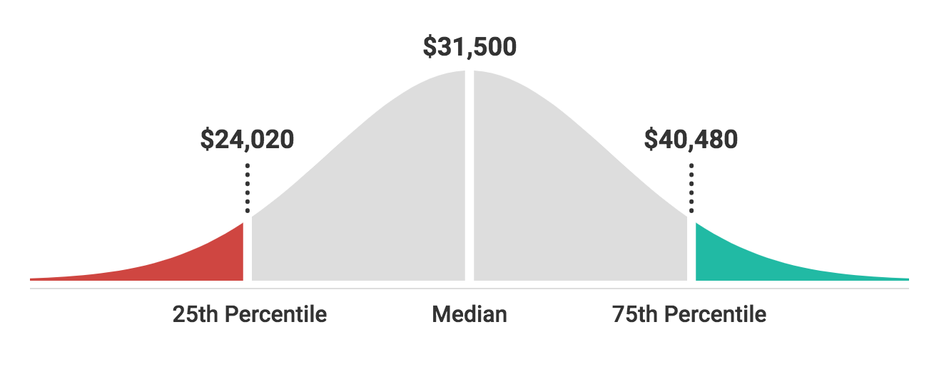 Office Clerk - Job Description Sample Template | Freshteam