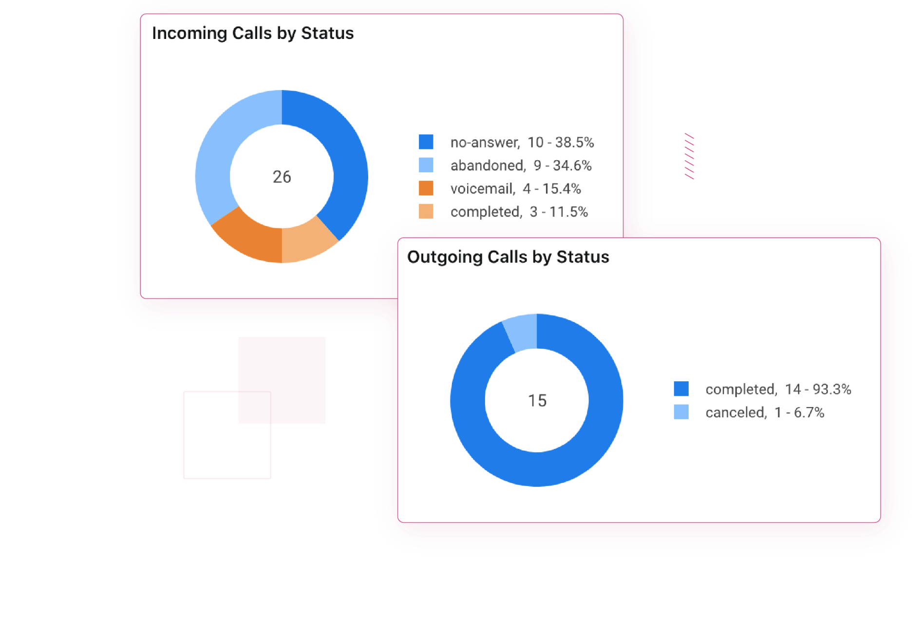 Real time Call monitoring to observe call quality | Freshcaller