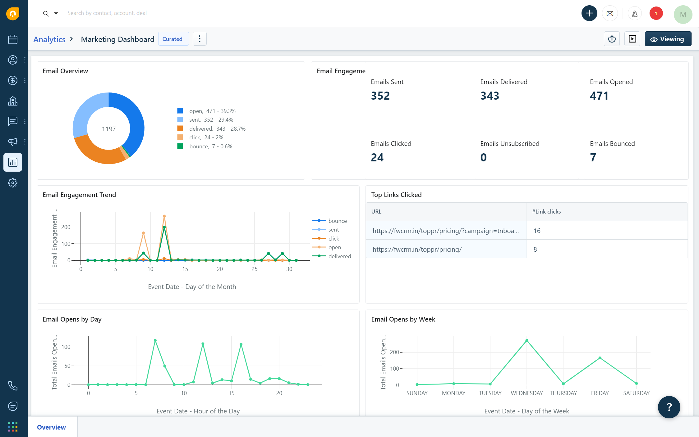 A guide to email notifications and alerts | Freshsales