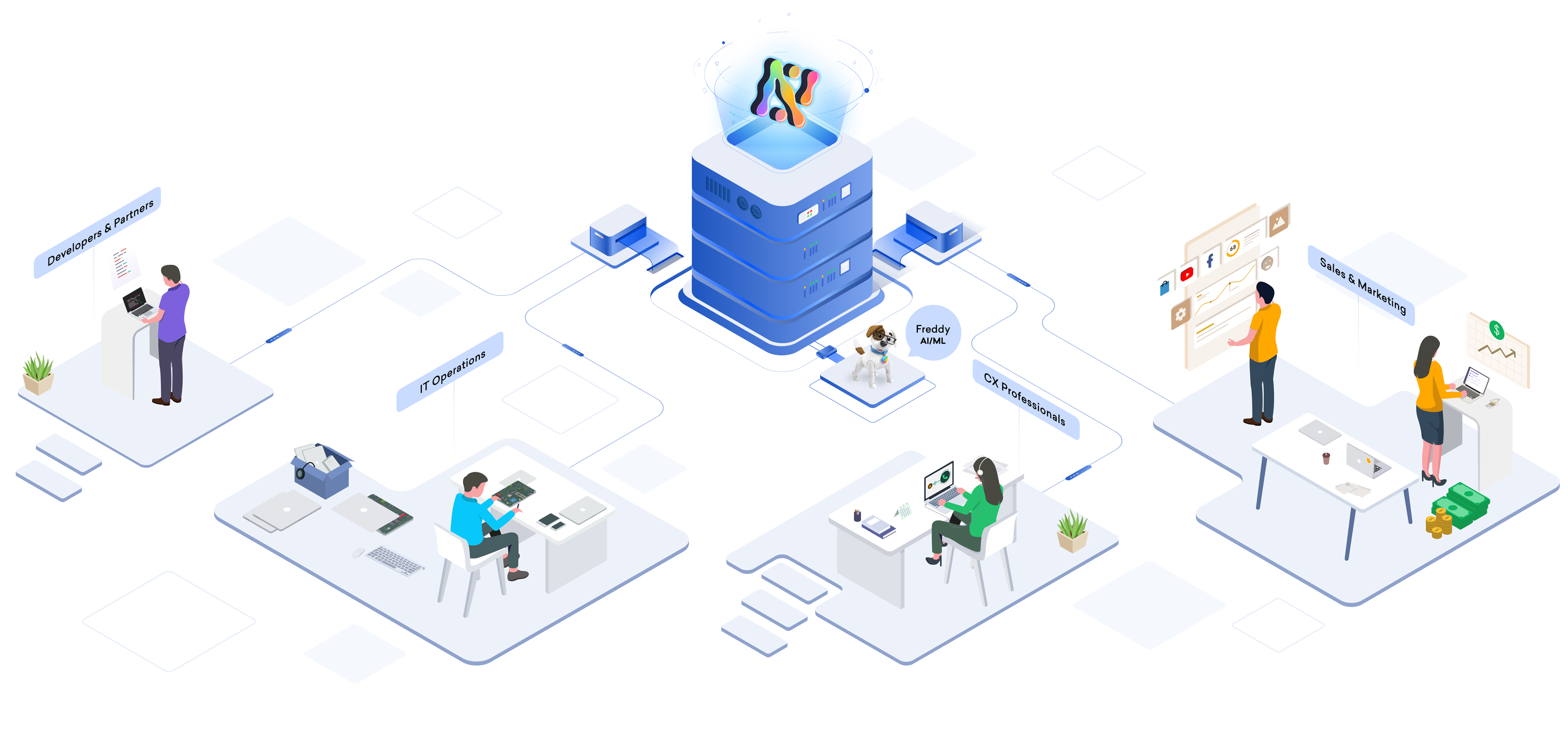 Plateforme d'entreprise Neo | par Freshworks