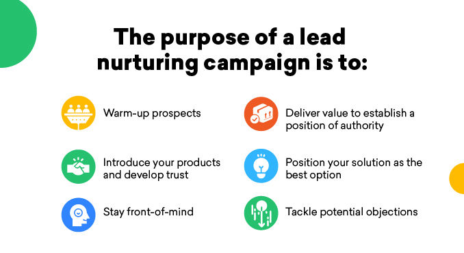 How to build a lead nurturing strategy? | Freshsales
