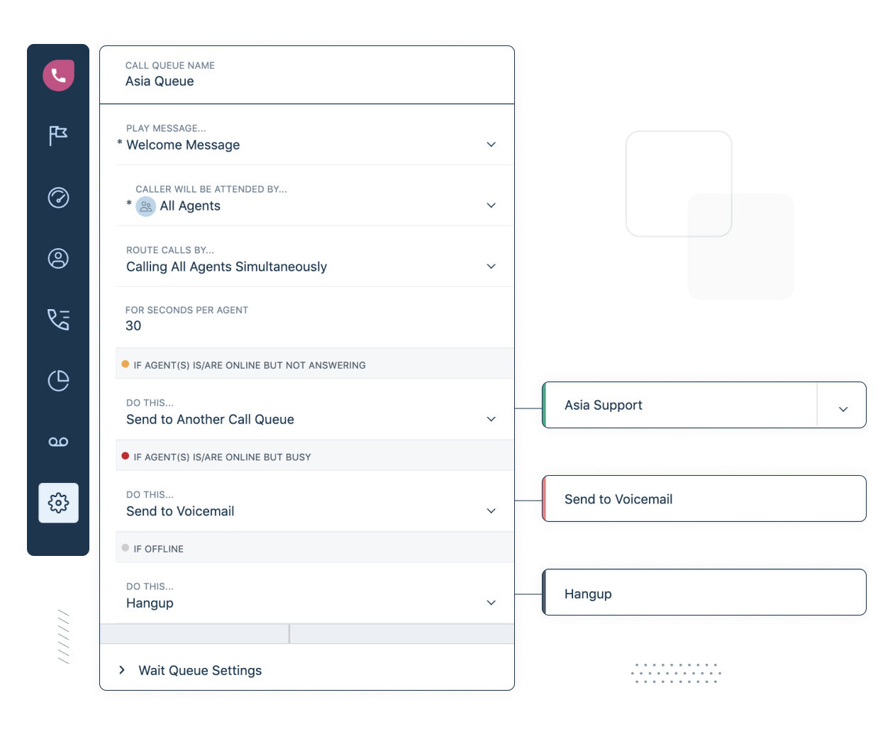 Call Queue Management | Freshcaller phone system