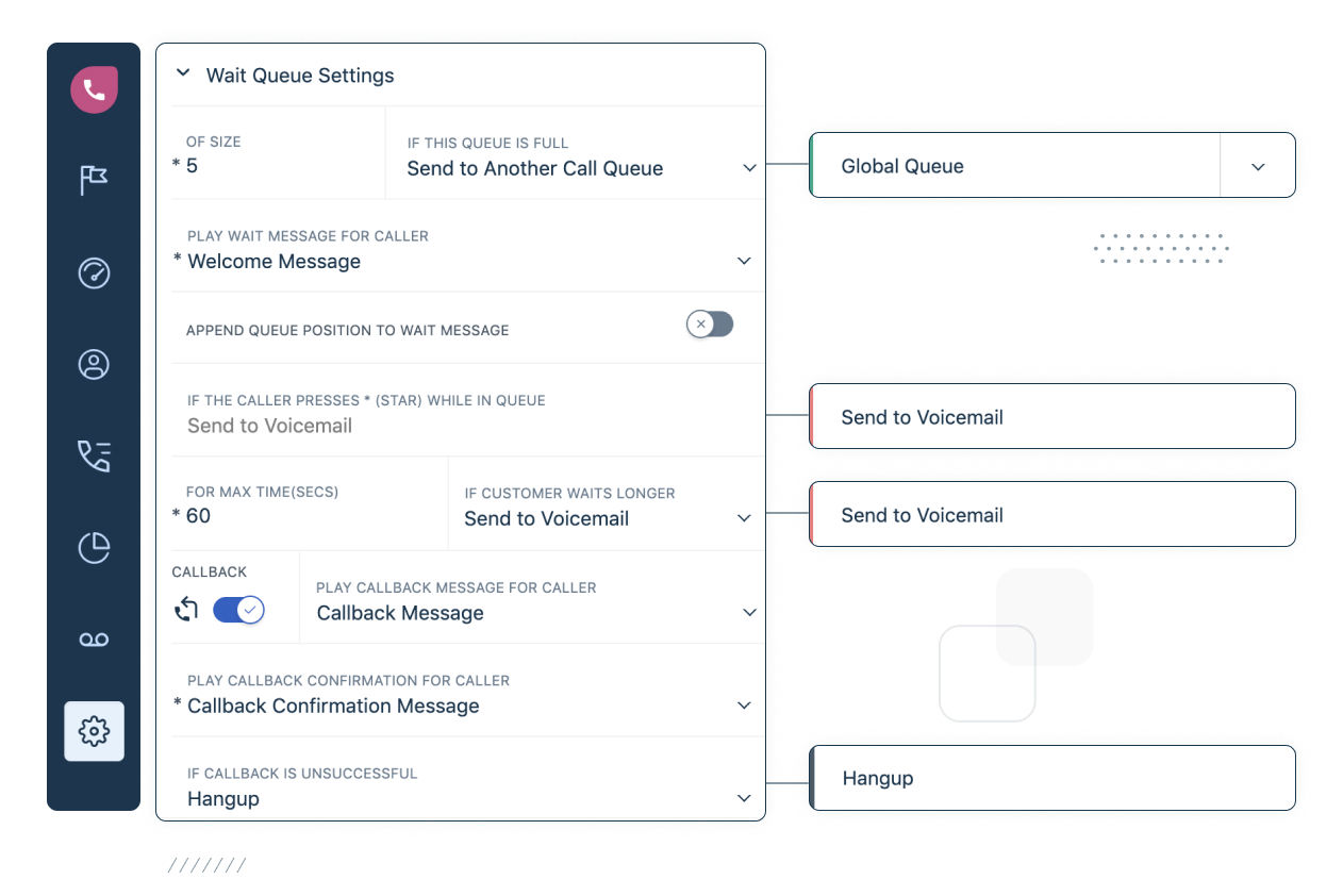 Call Queue Management | Freshcaller phone system