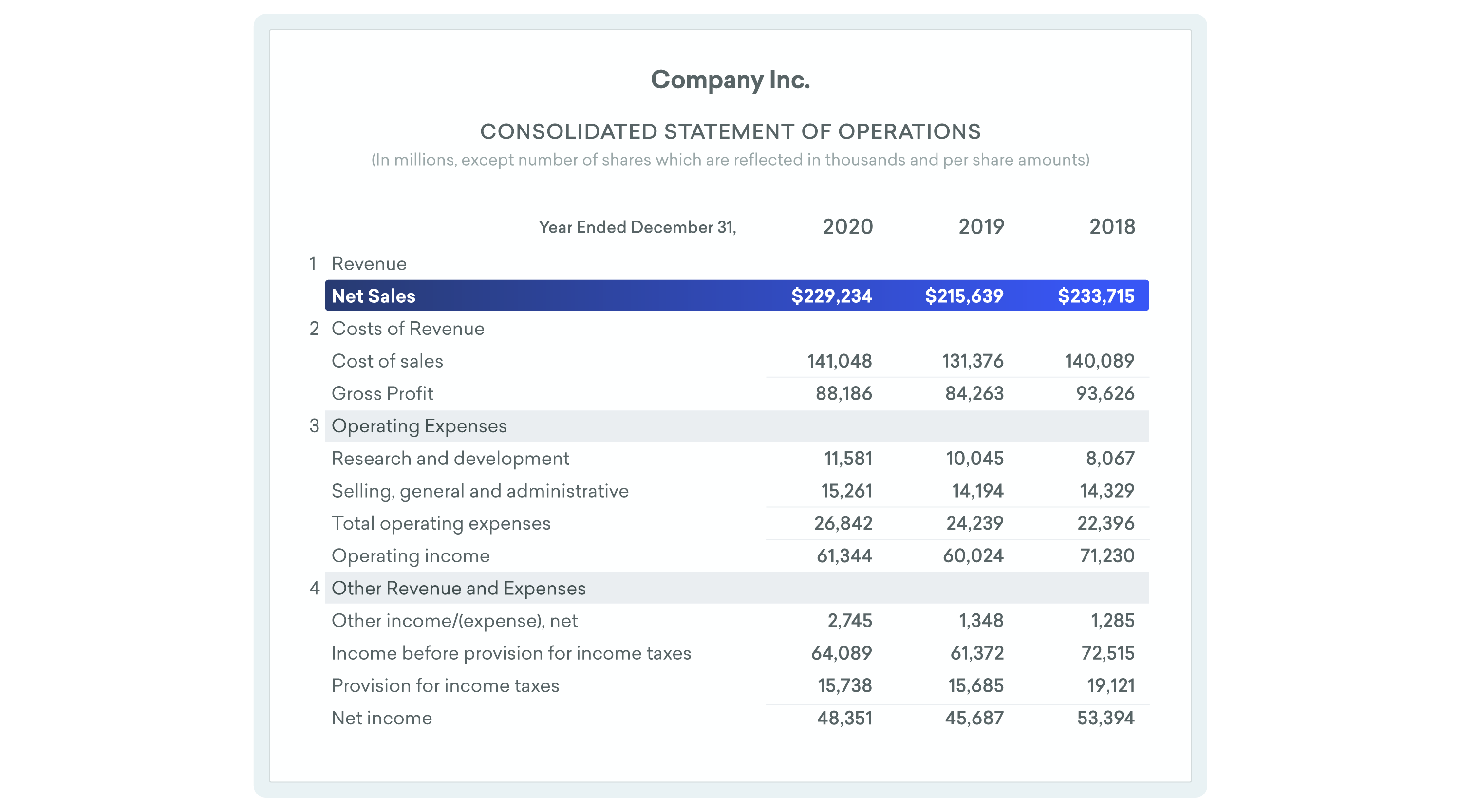Guide to Net Sales and Cost of Sales | Freshworks CRM