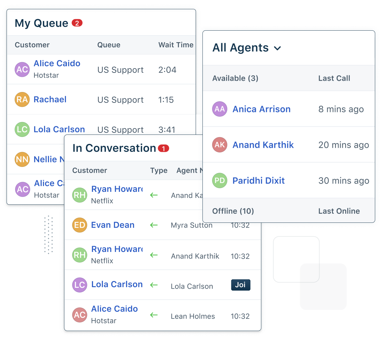 服务水平监控| Freshdesk联络中心(原Freshcaller)