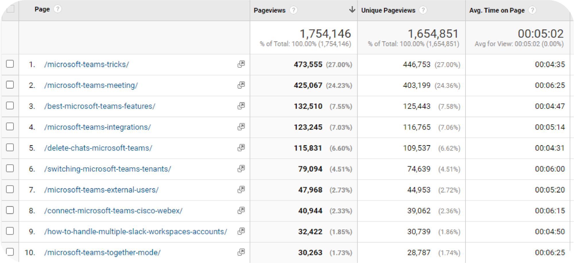 What is Website tracking: How to track & best tools - Freshmarketer