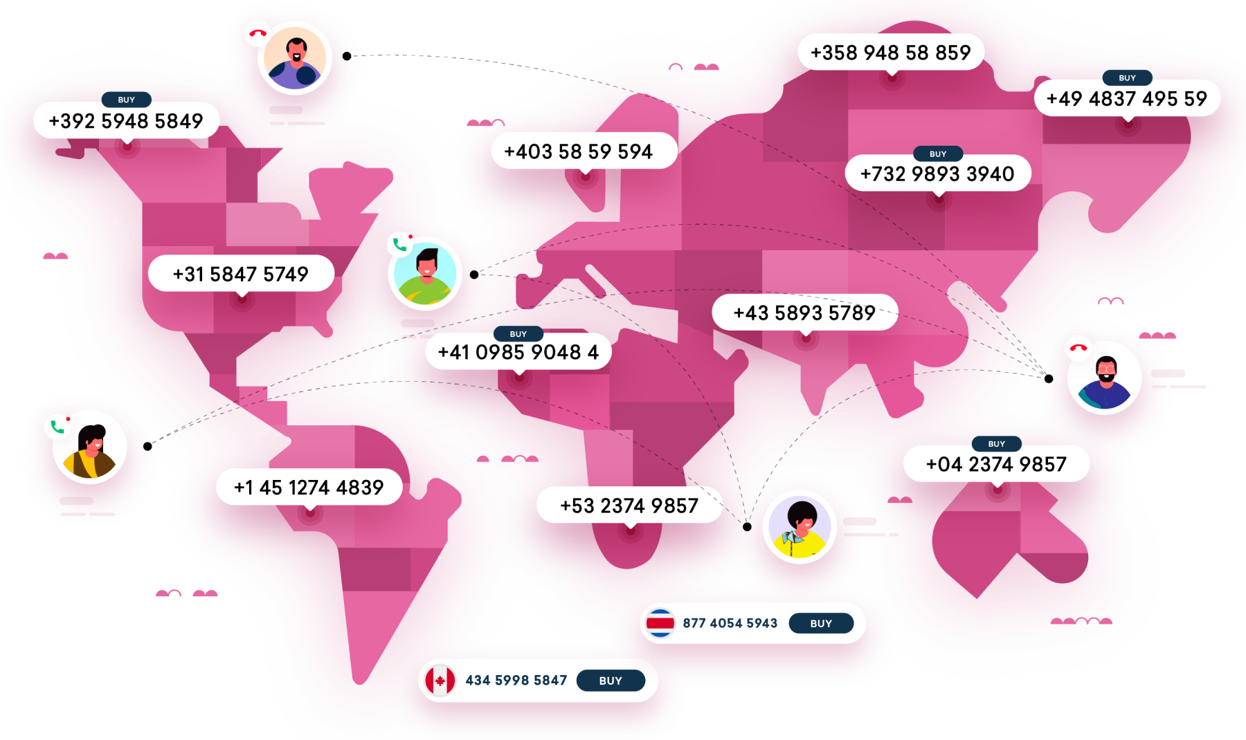 International Phone Number Phone System Freshdesk Contact Center 