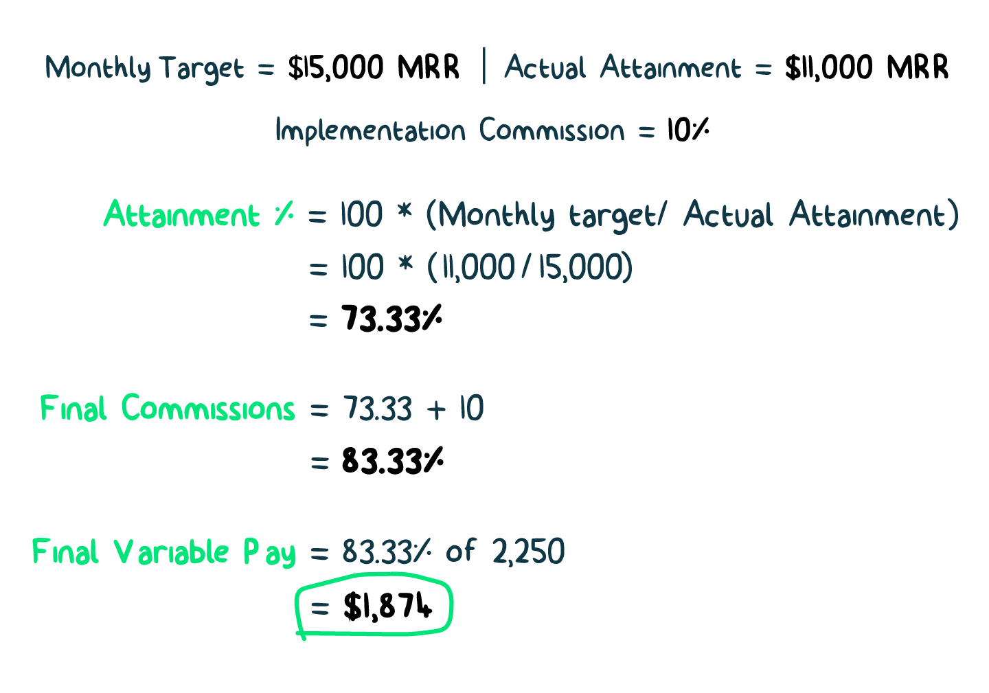Commission Breakdown Template Commission Breakdown Template