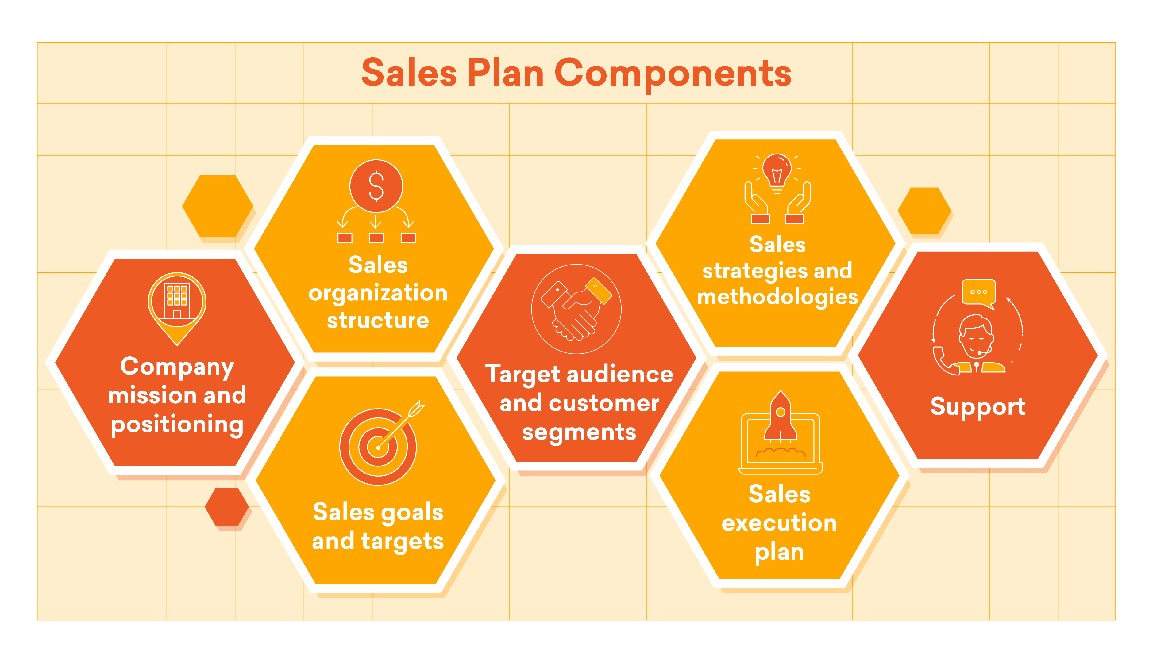 B2B Sales Strategy Template