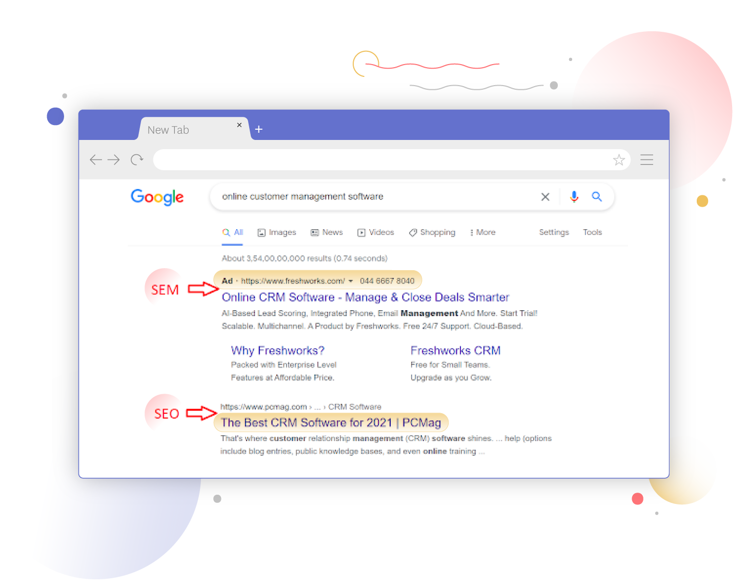 What is SEM | The Complete Guide to SEM Strategy