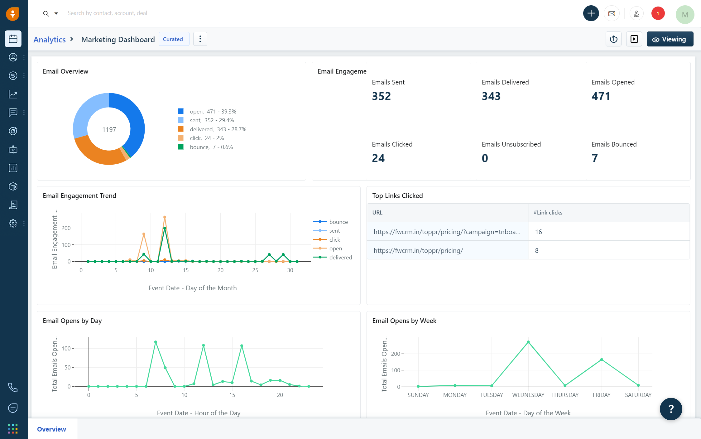 #1 Real Estate CRM Software | Freshsales