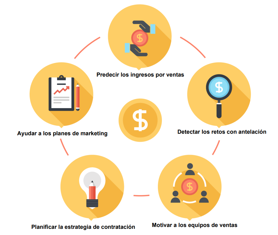 Pronóstico de ventas: Qué es y cómo hacerlo correctamente | Freshsales