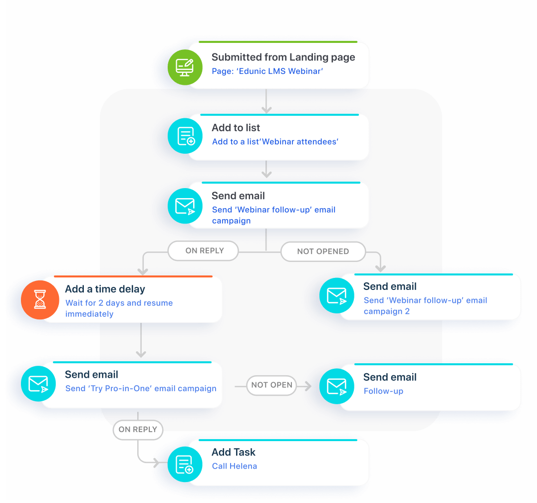 Best Marketing Software For Your Business | Freshmarketer