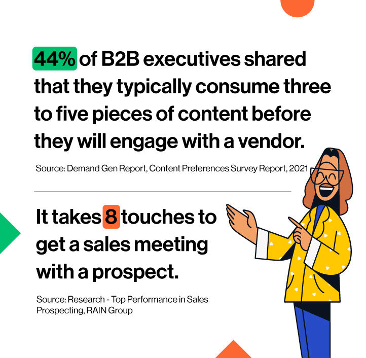 Digital Sales Puts Your Company First | Freshsales