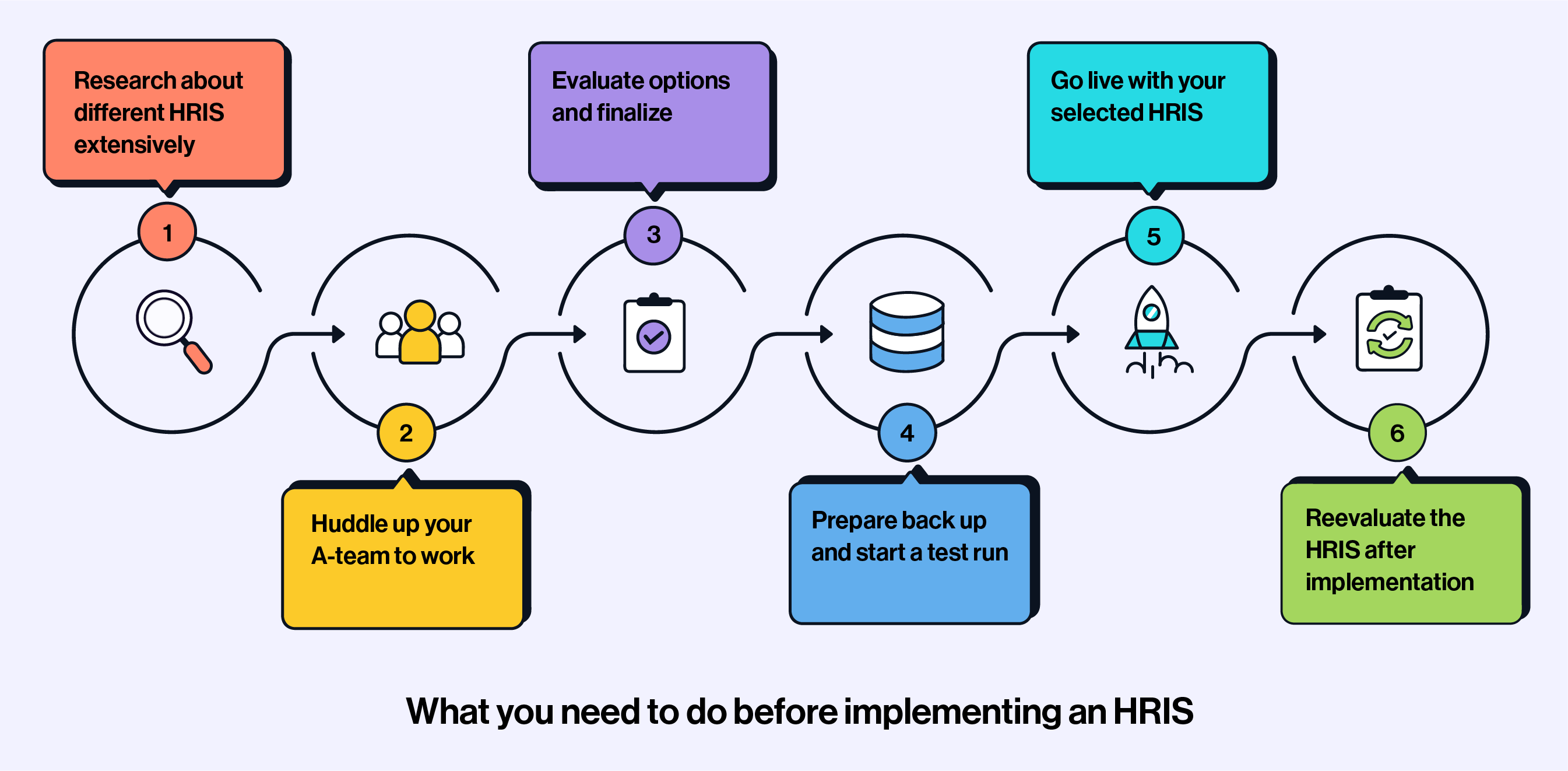 What Is An HRIS Human Resources Information System 
