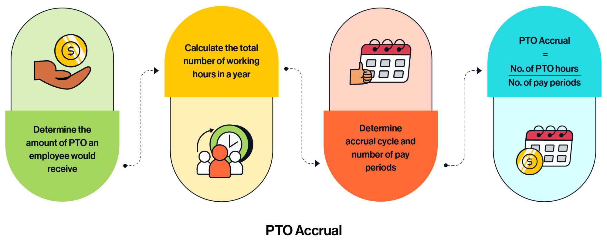 Everything You Need To Know About PTO Accrual Freshteam