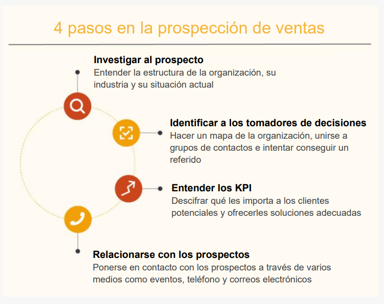 Prospección de ventas: La guía para atraer nuevos clientes | Freshsales