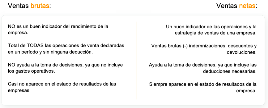 Ventas netas: Todo lo que hay que saber | Freshsales