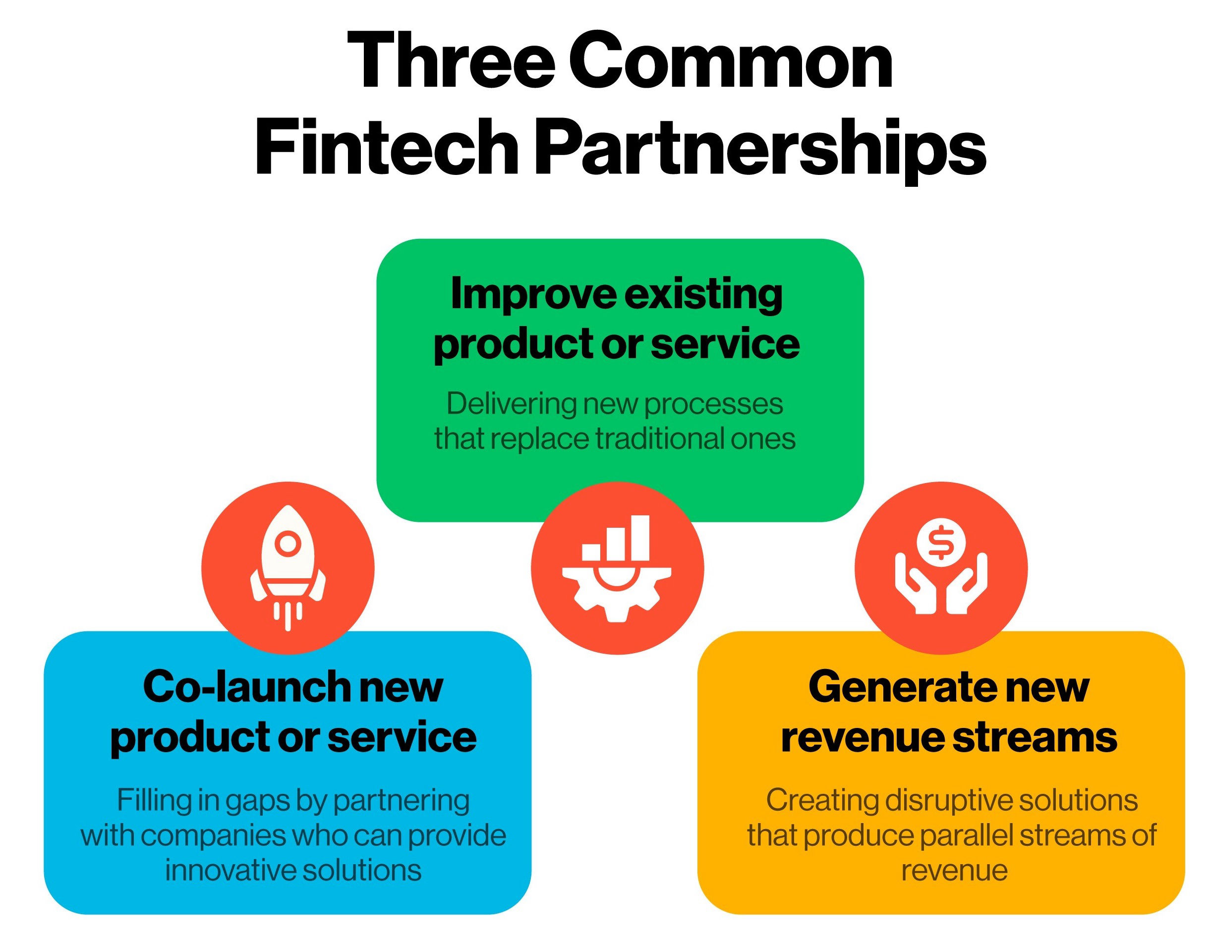The Sales Leader's Guide To Winning In Fintech