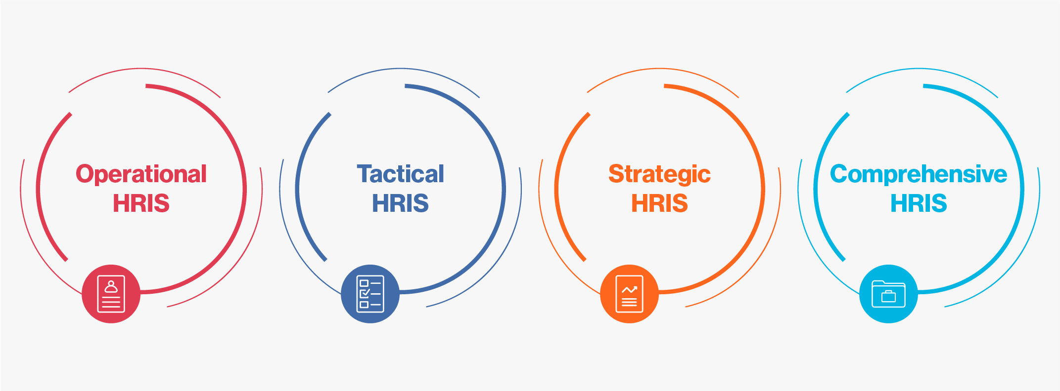 What is an HRIS (Human Resources Information System)?