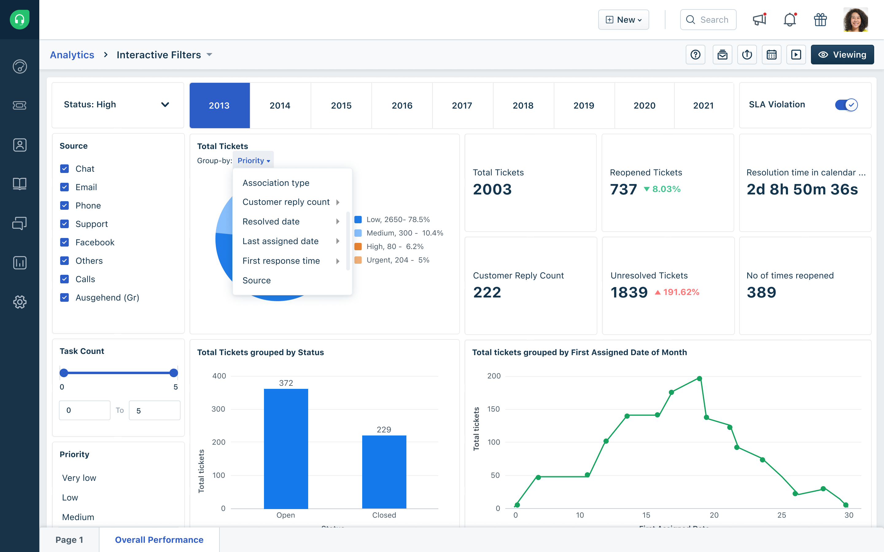 Freshworks Analytics: Unlock Business Insights with No-Code