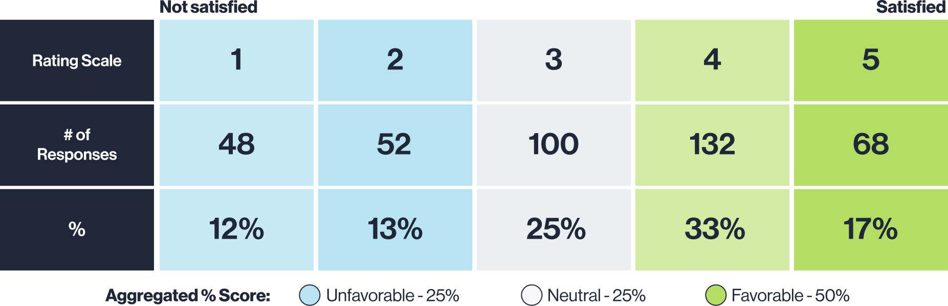 NPS vs CSAT vs CES | Freshsurvey
