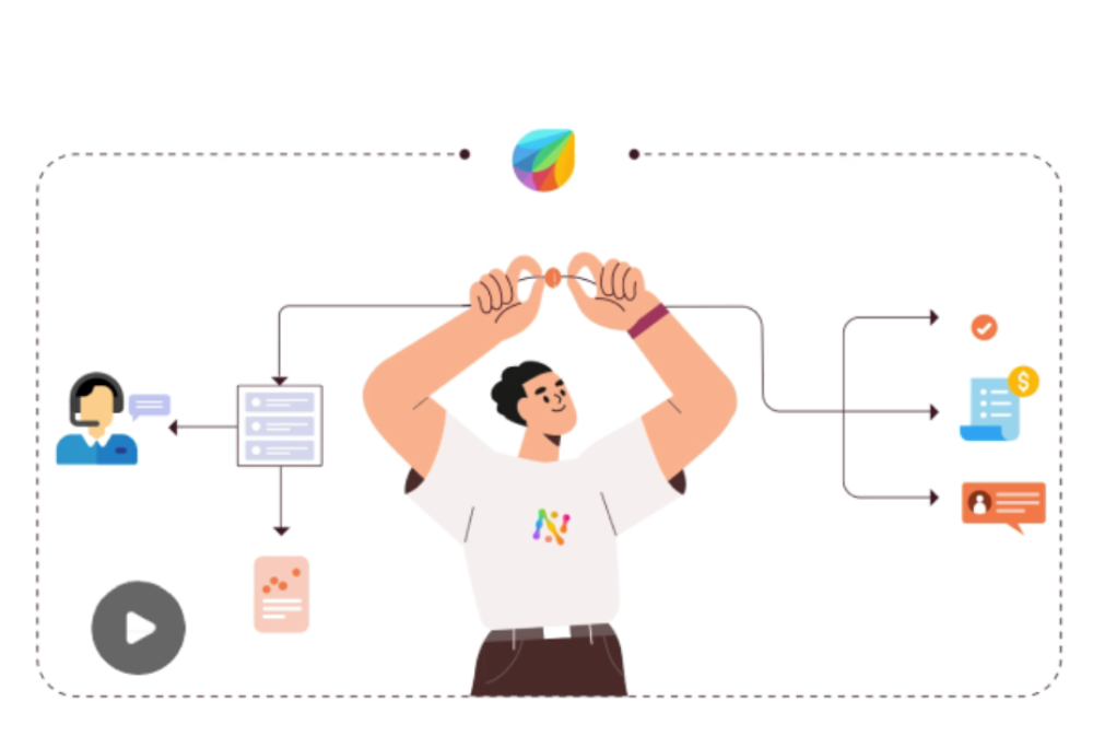 Platform Overview | Freshworks Neo | Enterprise platform by Freshworks